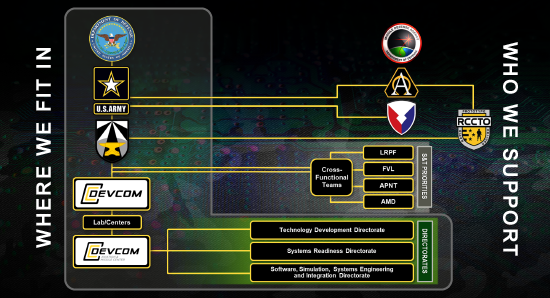 U.S. Army Combat Capabilities Development Command Aviation & Missile Center